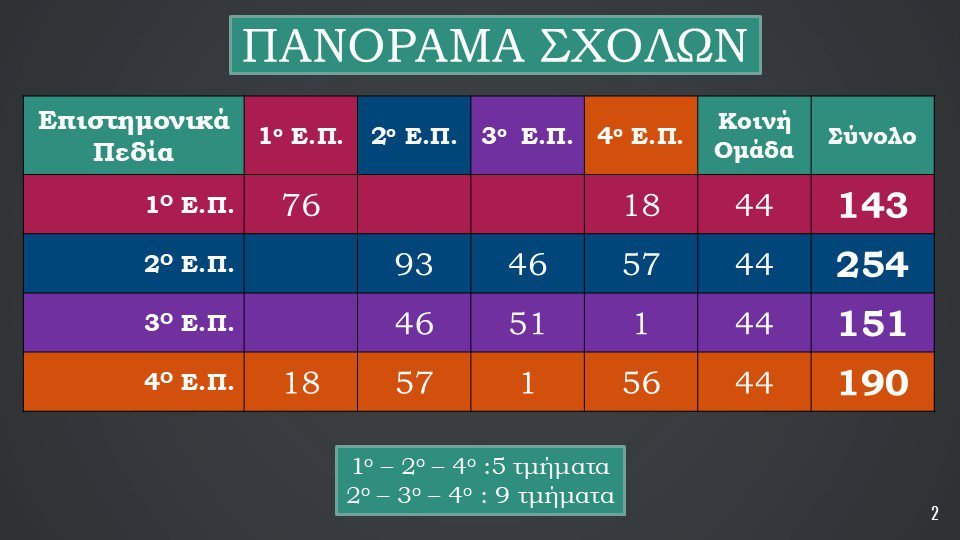 Πανόραμα Σχολών για τις Πανελλαδικές Εξετάσεις του 2025 — Τα πάντα για ...
