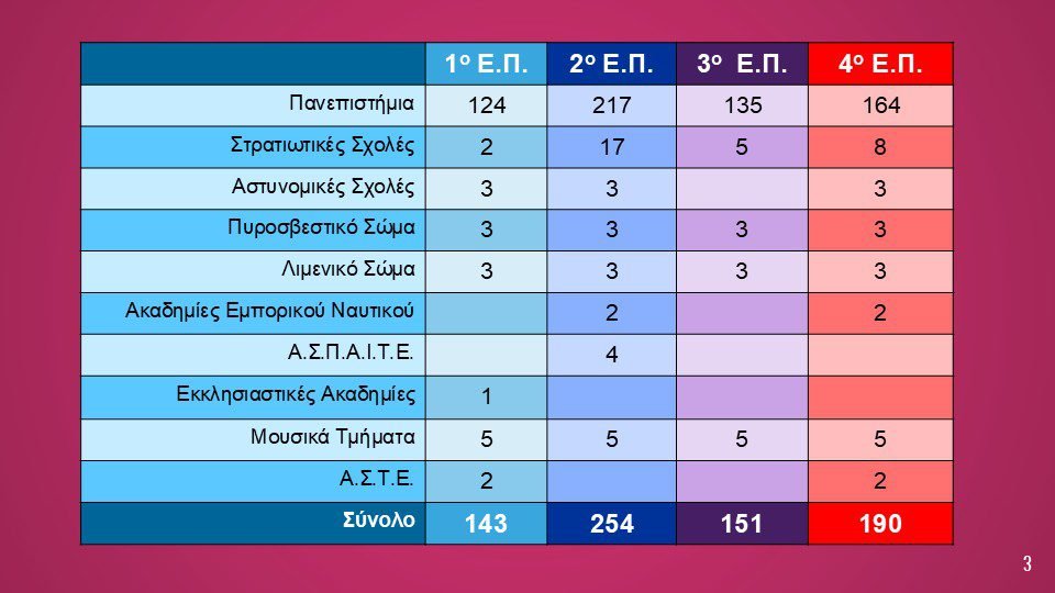 Πανόραμα Σχολών για τις Πανελλαδικές Εξετάσεις του 2025 — Τα πάντα για ...