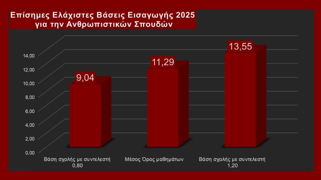 Ε.Β.Ε. Τμημάτων και Ειδικών Μαθημάτων 2025 — Τα πάντα για την Εκπαίδευση