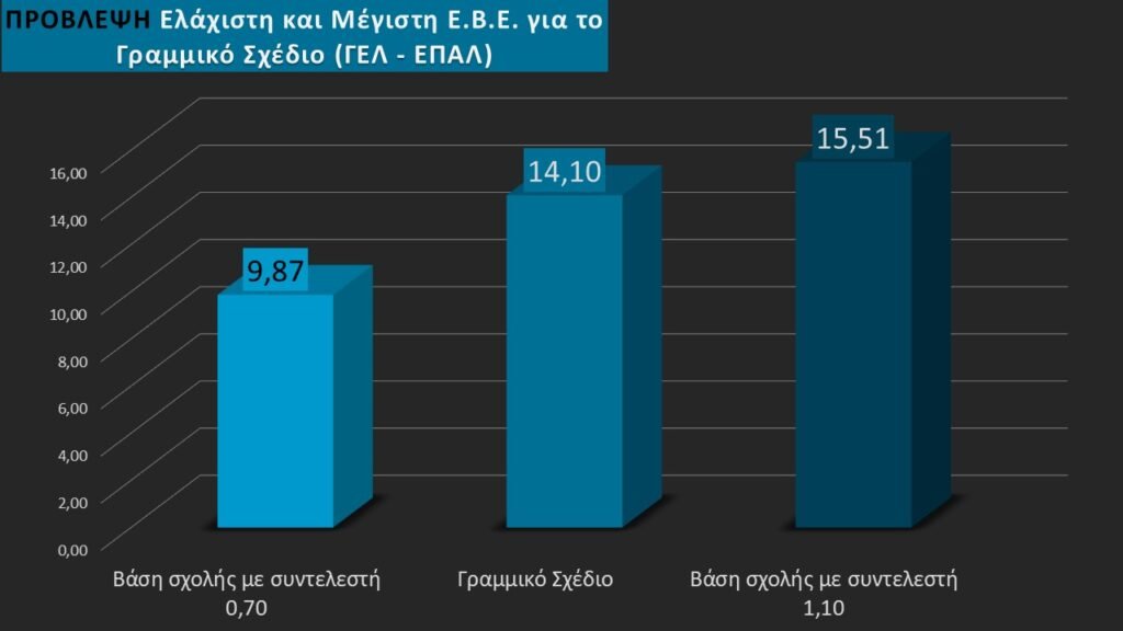 Πρόβλεψη Ε.Β.Ε. Ειδικών μαθημάτων 2025 — Τα πάντα για την Εκπαίδευση